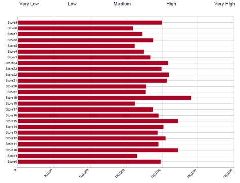 Solved How To Chart With Text Alteryx Community