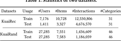 Table 1 From Alleviating Matthew Effect Of Offline Reinforcement