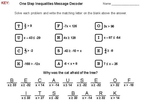 Solving One Step Inequalities Worksheet Math Message Decoder By