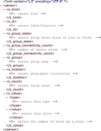 Xml Scheme Of Heterogeneous Sensor In Erms Download Scientific Diagram