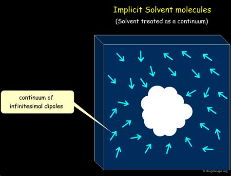 Molecular Dynamics Drug Design Org