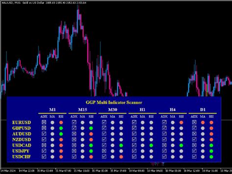 Automated Mql5 Expert Advisors Or Custom Indicators Upwork