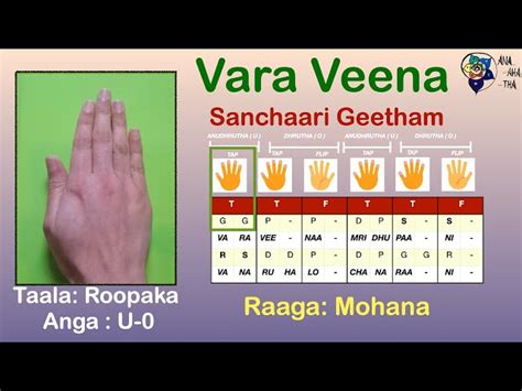 Geetham 6 Varaveena Mridupaani Youtube Varaveena Geetham Youtube
