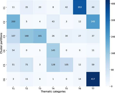 Figure 10 From The Graph Embedded Topic Model Semantic Scholar