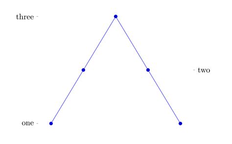 tikz pgf pgfplots and expansion expand a macro immediately tex