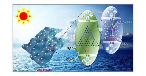 Porphyrin Supramolecular Nanoassemblyc3n4 Nanosheet S Scheme Heterojunctions For Selective