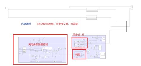 Simulink 风储调频，风机一次调频，四机两区域系统，风电可变风速一次调频，多风速区域联合，频域模型，有 Mynxy 博客园