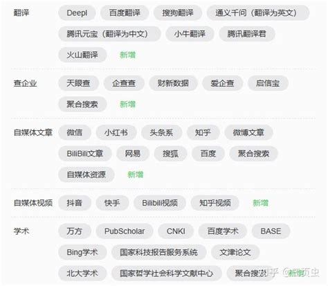 「效率集」聚合搜索内置的几百款资源引擎列表 知乎