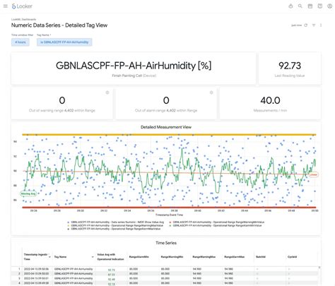 Top 20 Manufacturing Ai Solutions For Optimization Pdm And More
