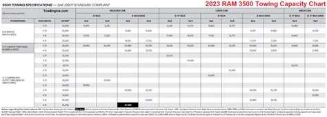 RAM Towing Capacity Payload With Charts