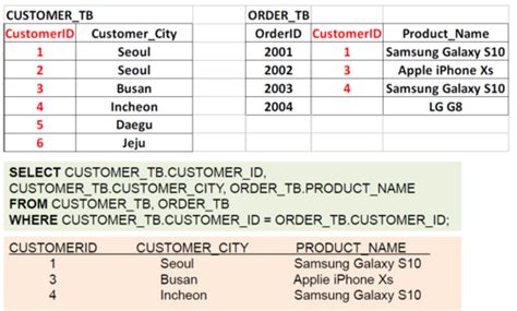 Relational Database Week 11~13 Flashcards Quizlet