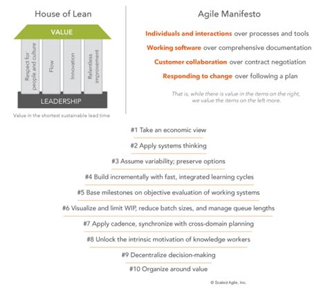 Agile People Operations Scaled Agile Framework