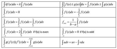 Integral Formula ⭐️⭐️⭐️⭐️⭐ Algebraic Expressions Rational Function