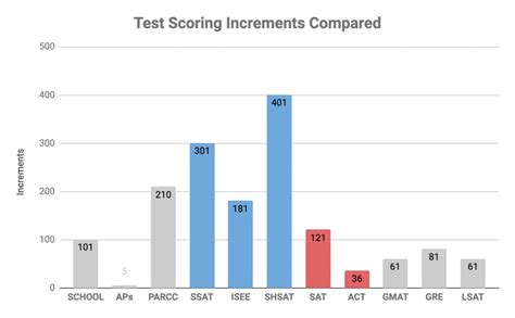 Its Time To Fix Standardized Testing Bellowings