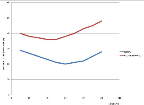 Figure 10 From Modified Z Source Inverter Based Three Phase Induction Motor Drive For Solar Pv