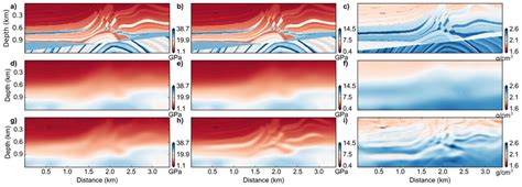 a c show the true bulk modulus κ shear modulus µ and density ρ Download Scientific