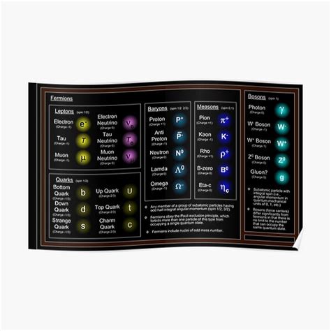 Standard Model Particle Physics High Energy Physics Standardmodel