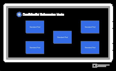 Beyond Containers Anjuna Seaglass Pioneers Confidential Pods In Azure Kubernetes Service