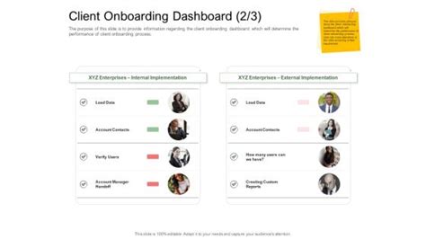 Digitization Of Client Onboarding Client Onboarding Dashboard Data Ppt