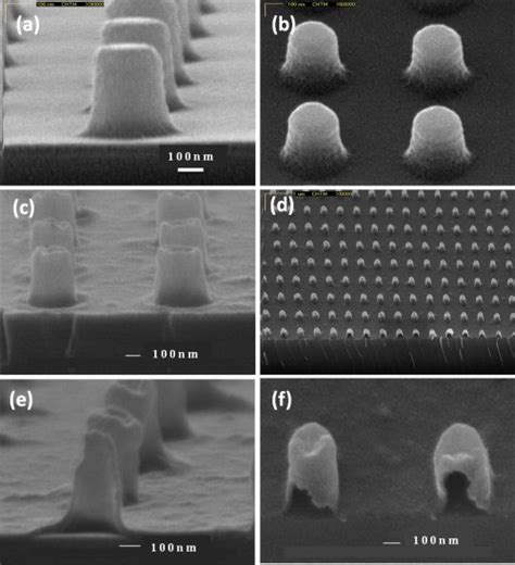 Titania Nanostructure Arrays From Lithographically Defined Templates Applied Physics Letters