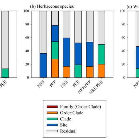 Leaf N And P Nutrient Traits And Resorption Traits Of Two Plant Growth Download Scientific