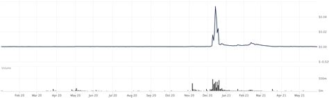 The Meme Asset Frenzy — Social Science Encyclopedia