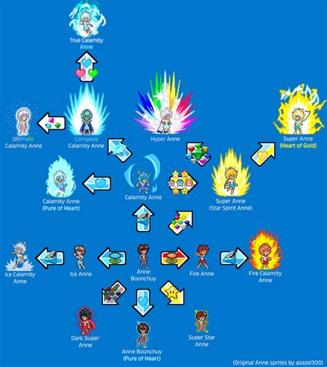 Anne Boonchuy Power Up Transformation Chart V4 By Protogoji On Deviantart