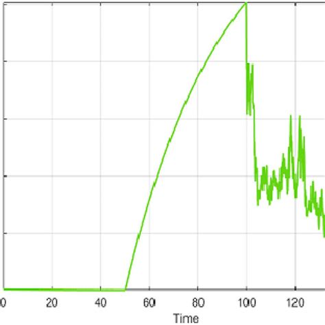 Numerical Visualization For Exposed People For í µí¼ 0 95 Download Scientific Diagram