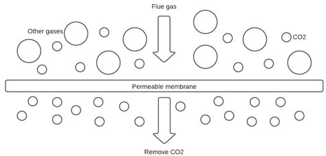 Advances In Carbon Capture And Use Ccu Technologies A Comprehensive