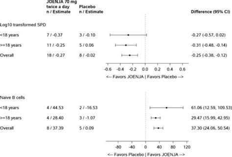 Joenja Package Insert Prescribing Information