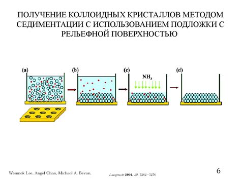 Методы синтеза коллоидных кристаллов Лекция 13 Online Presentation