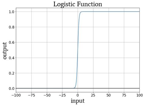 Training Datasets For Neural Networks How To Train And Validate A