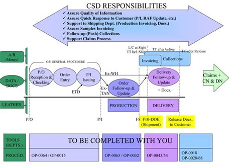 Csd 001 Ppt