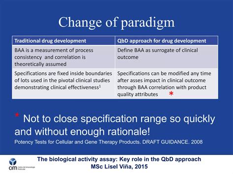 The Biological Activity Assay Key Role In Qbd Approach Ppt