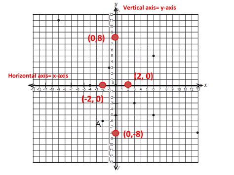 Rectangular Coordinate System Ppt Geography Science