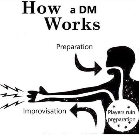 Pin By Morgane Perrin On Dnd Dnd Funny Writer Memes Dungeons And Dragons Memes