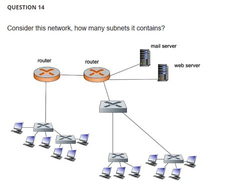 Solved QUESTION Consider This Network How Many Subnets It Chegg Com