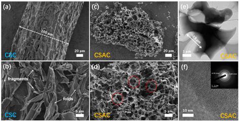 Hierarchical Porous Activated Carbon Derived From Coconut Shell For