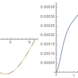 The graphs of u x line and ũ x documentclass pt minimal Download Scientific Diagram