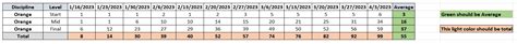 solved how to show avg value in matrix visual instead of