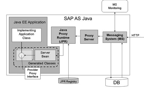 Tcp Port 8080 Vs 80