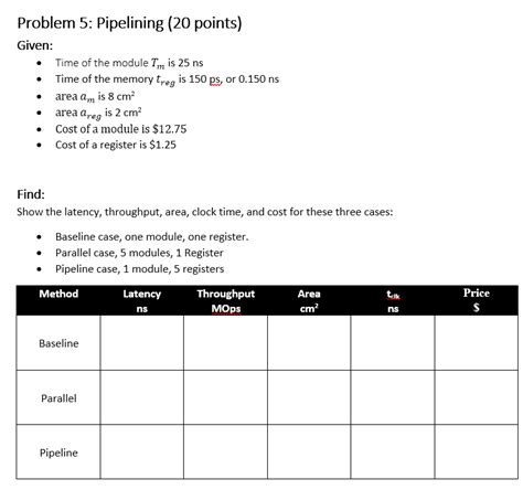 problem 5 pipelining 20 points given time of the