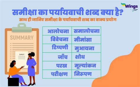 समीक्षा का पर्यायवाची शब्द क्या है