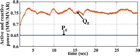 active and reactive powers injected into the grid download scientific