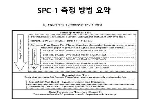 Spc Specification Spc Spc1 Spc2 Specification Backup Spc3