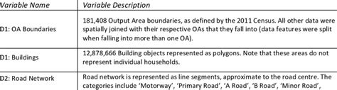 Description Of The Spatial Dataset Compiled Download Scientific Diagram