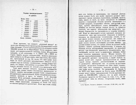 1887. Пиво московских заводов: humus — LiveJournal