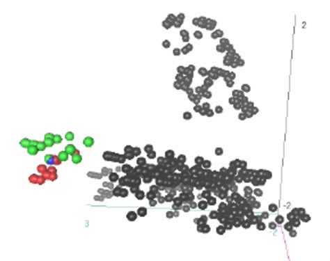 Sql Queries Recovered In The Revise Stage Download Scientific Diagram