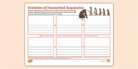 Evolution Of Humankind Sequencing Mind Map Twinkl