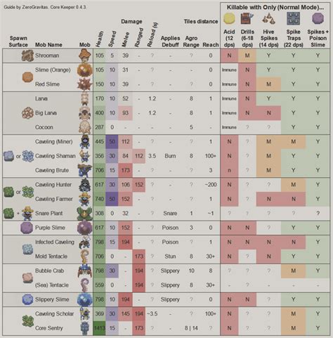 13 Graphics From My Optimal Mob Spawning And Farming Comprehensive Guide